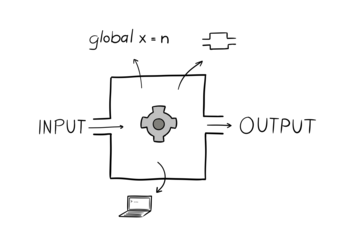 Funktionale Programmierung mit Scala – Herangehensweisen und Konzepte | Informatik Aktuell