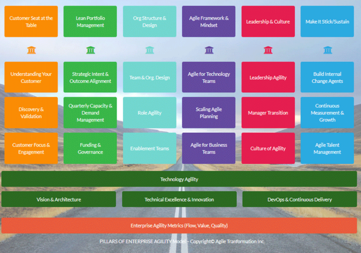 Business Agility: Warum es nicht mehr genügt, nur "agil" zu sein ...