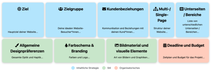 Strategische Website-Planung mit dem Homepage Canvas | Informatik Aktuell