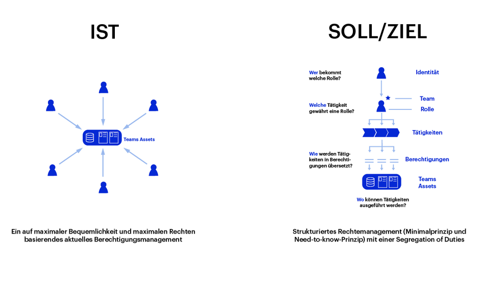 Cloud-Migration im regulierten Sektor | Informatik Aktuell