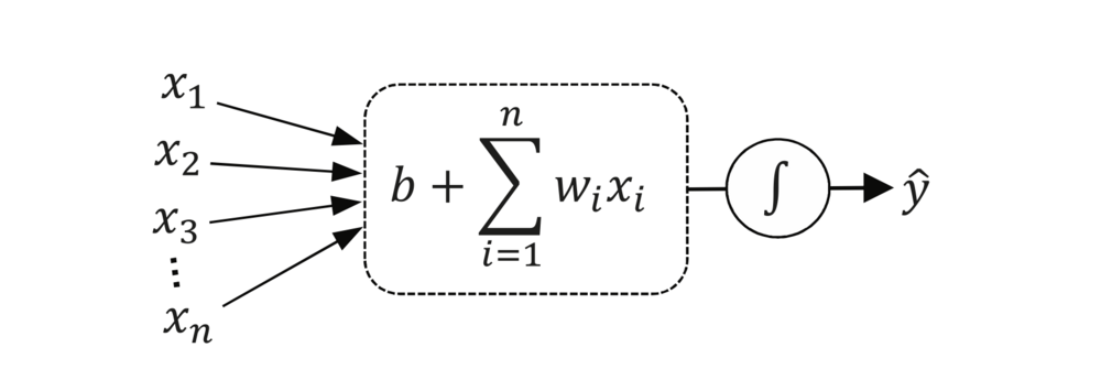 Deep Learning: Essentials | Informatik Aktuell