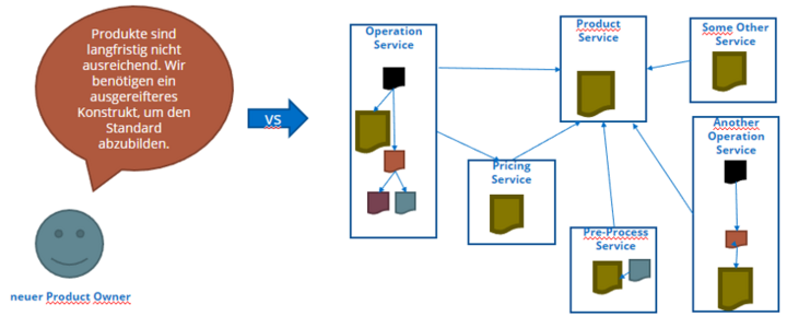 Breaking Changes in Microservices | Informatik Aktuell