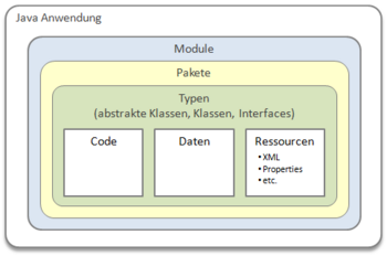 Modulare Anwendungen mit Java | Informatik Aktuell