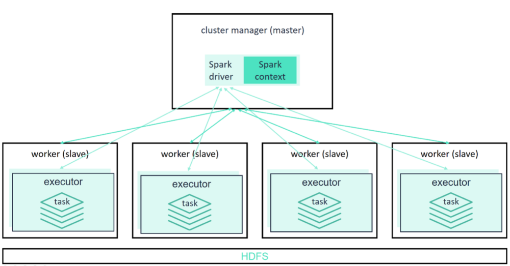 Einführung in Spark – ein Text Mining-Projekt | Informatik Aktuell