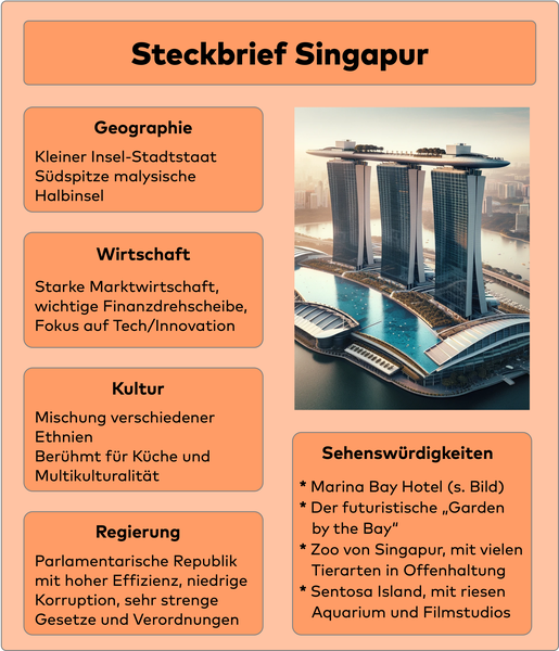 Der Architecture Communication Canvas | Informatik Aktuell