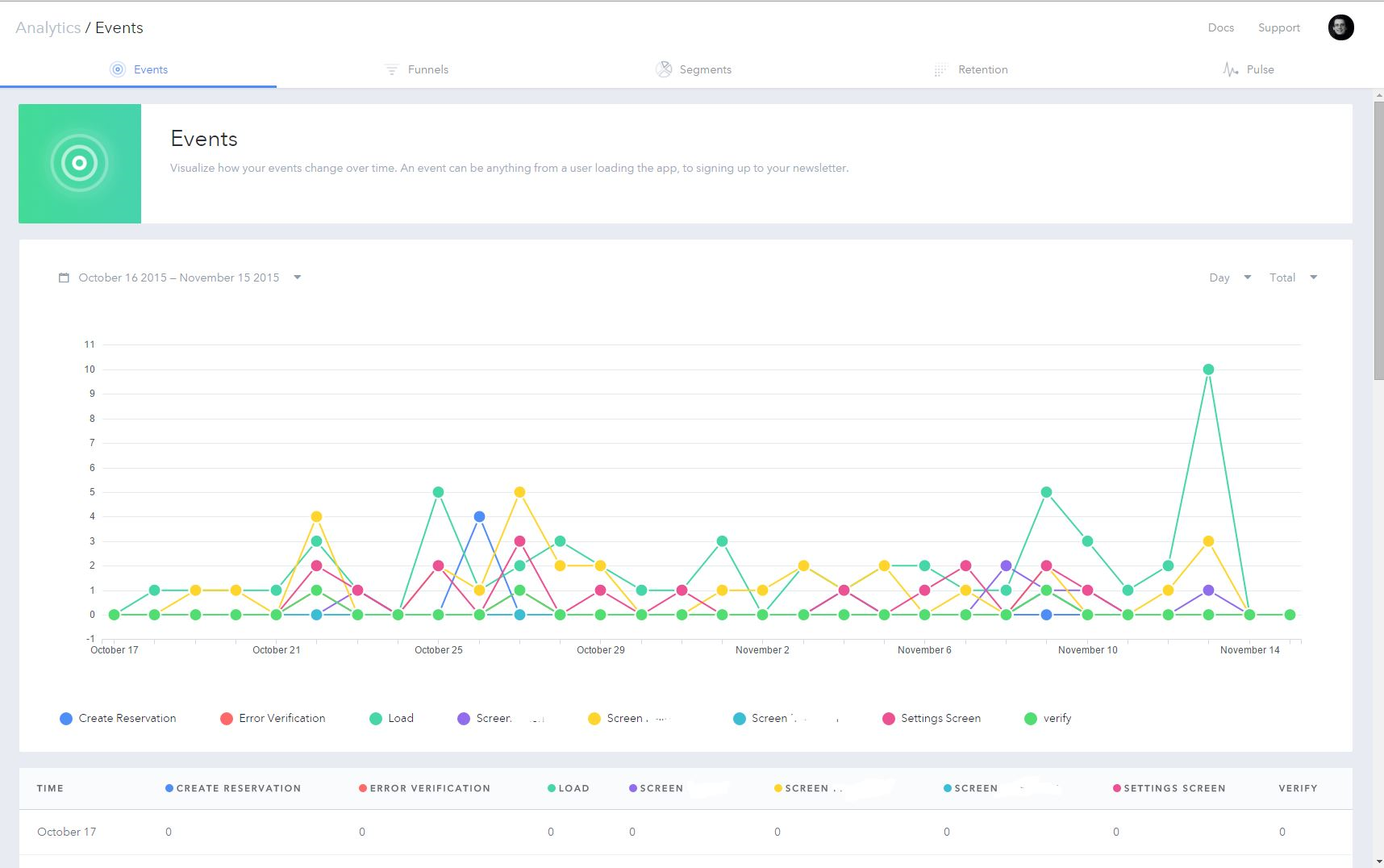 Einführung in die Welt von Ionic | Informatik Aktuell